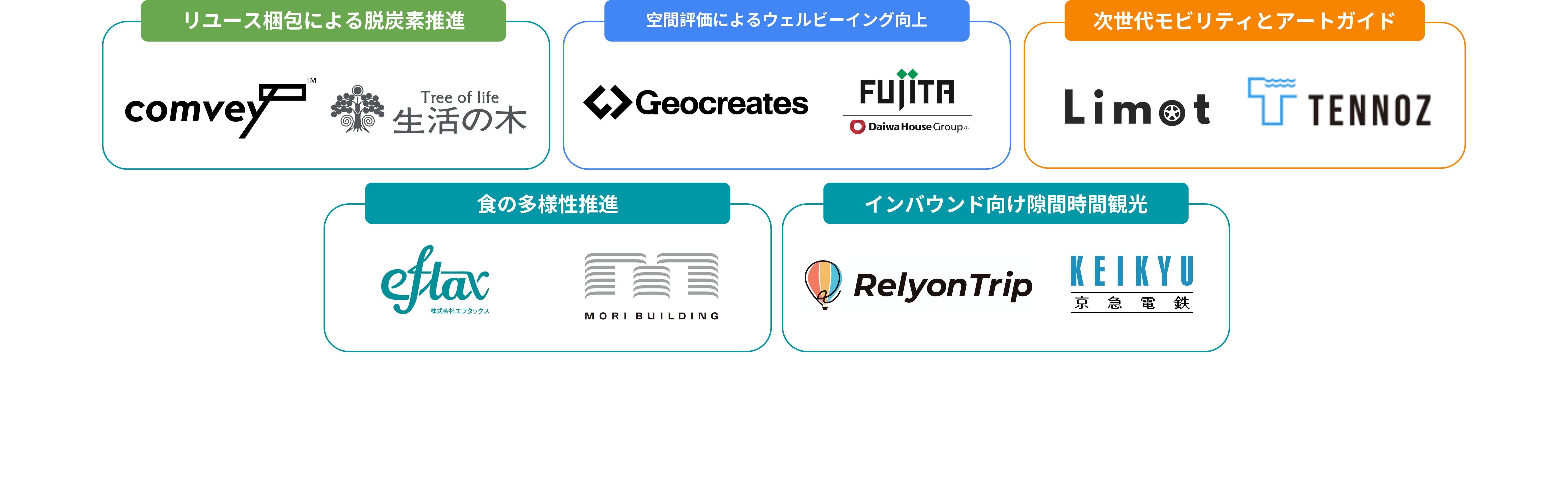 スマートサービス実装プロジェクト”Be Smart Tokyo” | CIC Tokyo